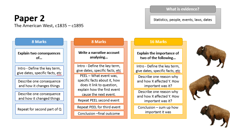 American West | The Historian's Apprentice